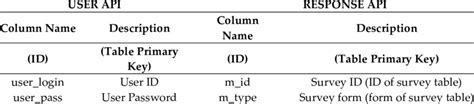 user application programming interface api and response api information download scientific