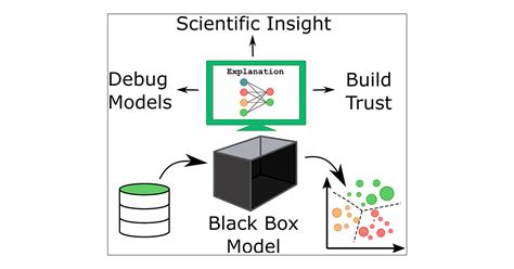 interpretable and explainable machine learning for materials science and chemistry accounts of