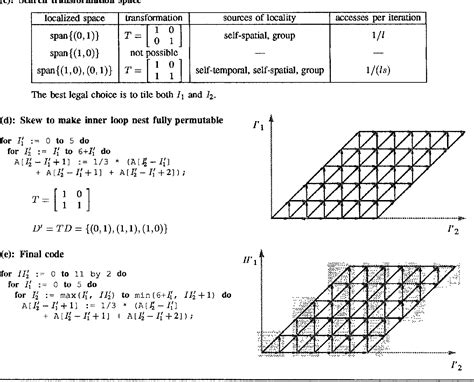 unimodular polynomial matrix semantic scholar
