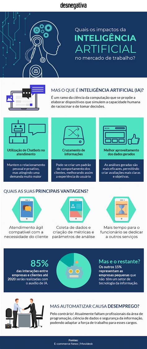 Blog Jornal da Mulher Quais os impactos da inteligência artificial