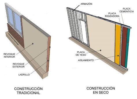 CONSTRUCCIÓN EN SECO San Vicente Construcciones
