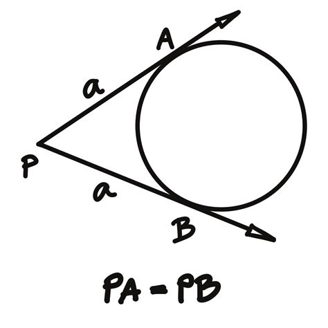 drawing a cartesian coordinate system in python naysa