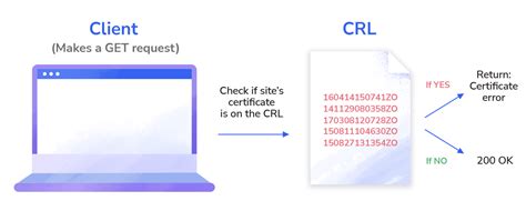 Common SSL TLS Errors And How To Fix Them