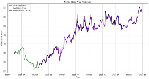 Time Series Analysis Arima Models In Python Kdnuggets