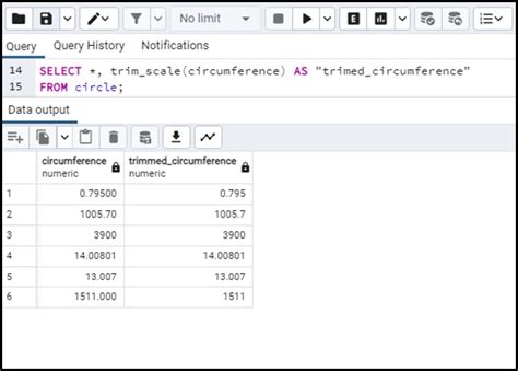 PostgreSQL Trim Scale Function CommandPrompt Inc