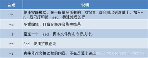linux网络服务与shell脚本——shell编程之sed、awk与正则表达式 sed n 6p csdn博客