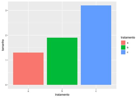 Por nombre Sin sentido política grafico de barras en r ggplot2 resumen