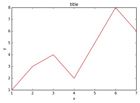 图中图 matplotlib 画图 莫烦python