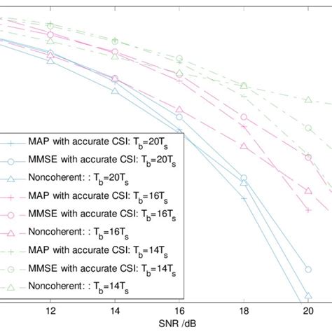 the illustration of the proposed non coherent detection schemes note download scientific