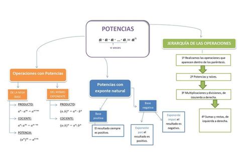 Tlc Mapa Conceptual Mapa Conceptual Mapas Potencias Mundiales The