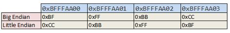 Buffer Overflow Gdb Part X Ff Info En Beta