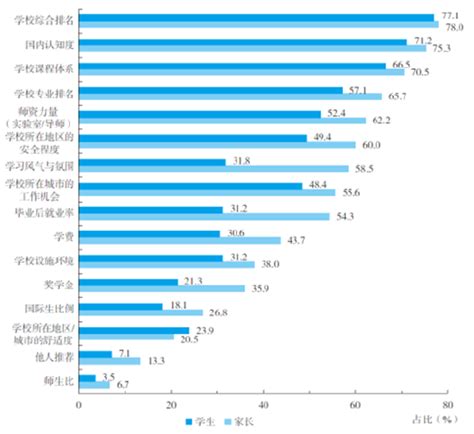 让留学服务更有温度 中信银行发布2023出国留学蓝皮书 手机新浪网
