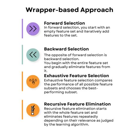 feature selection techniques in machine learning stratascratch