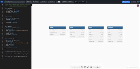 User Friendly Database Modeling Tools Database Design Tools With The