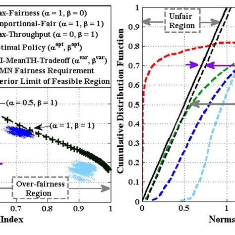 system throughput maximization vs user fairness [18] a quantitative download scientific