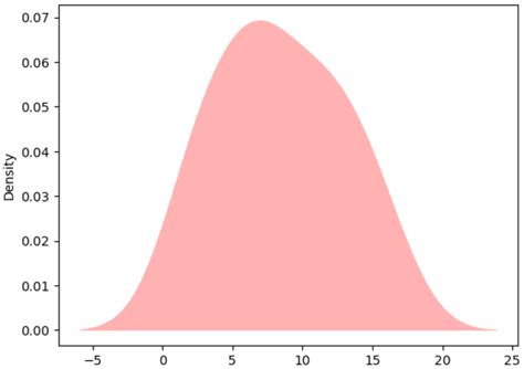 how to create a density plot in matplotlib with examples online statistics library