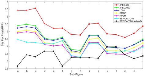applied sciences free full text on the utilization of reversible colour transforms for