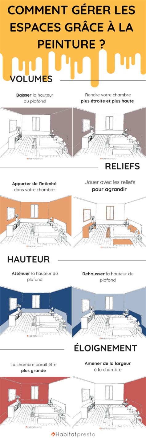Quelle section de mur peindre pour agrandir la pièce
