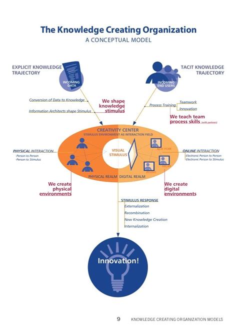 Webinars Cartes Mentales Artofit