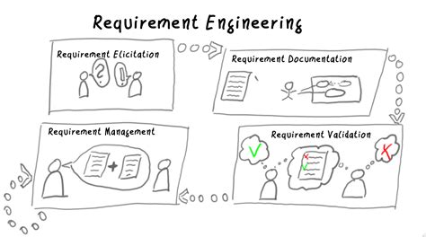Anforderungsanalyse Requirement Engineering