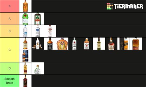 Alcohol Tier List Community Rankings Tiermaker