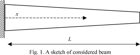figure 1 from solution of differential equation for the euler bernoulli beam semantic scholar