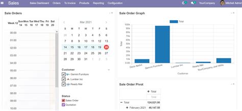 Custom Dashboard In Odoo Creating Dashboards