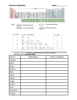 Electron Configuration Practice Worksheet With Answer Key By Yoo Shop