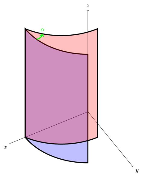 [tex latex] how i can draw an skew cylinder rotate around x axis and