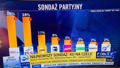 Platforma NEWS On Twitter RT Krawczyk Michal Wygrywamy Z PiSem