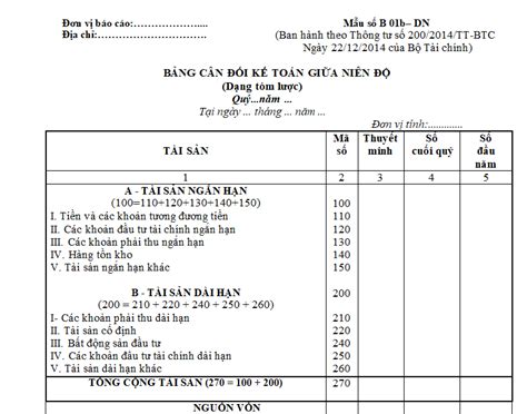 Mẫu Bảng cân đối kế toán giữa niên độ mới nhất Khi thay đổi kỳ kế toán