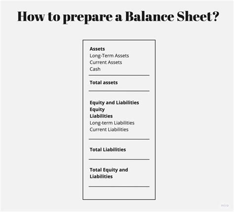 Balance Sheet Definition Purpose Format Example And More