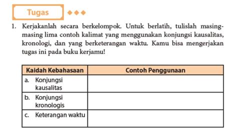 Kunci Jawaban Bahasa Indonesia Kelas 11 SMA Hal 65 Contoh Kalimat