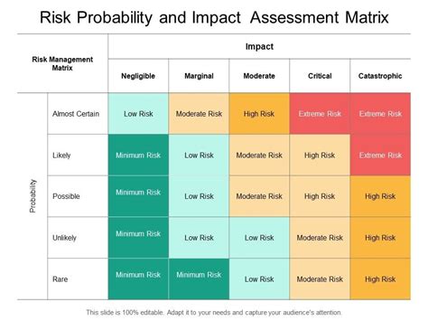 Risk Probability And Impact Assessment Matrix Ppt Powerpoint