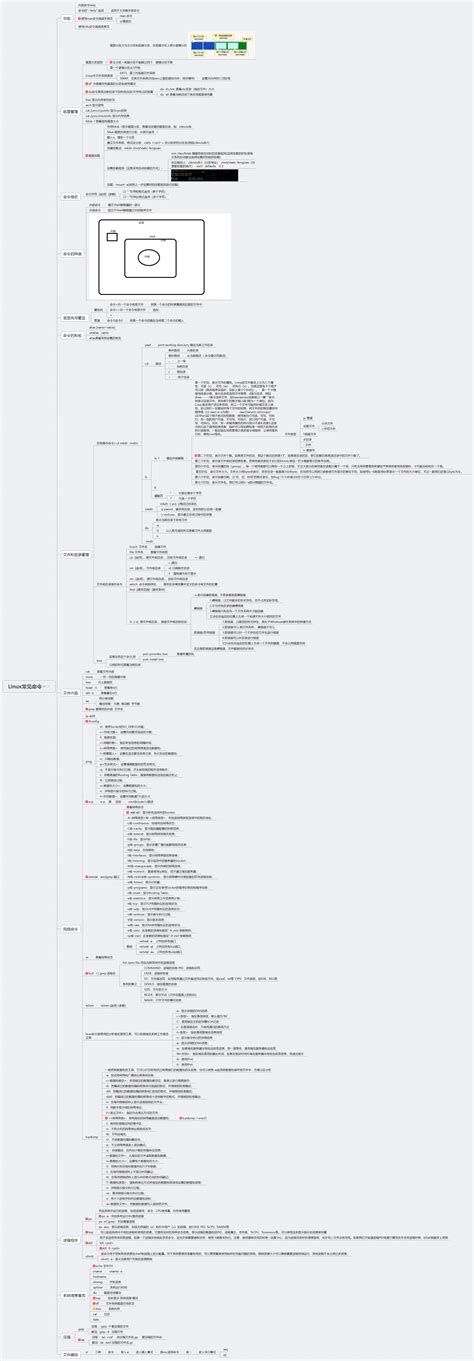 linux常用命令思维导图 linux常用命令思维导图 千峰 csdn博客