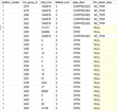 SQL Server 2019 Column Store Indexes Maintenance