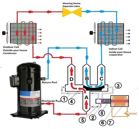 Rheem Reversing Valve Wiring Ac Wiring Explained