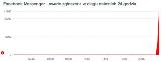 Nie działa Messenger Awaria aplikacji