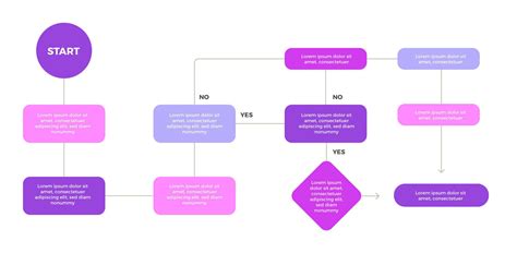 Ejemplos De Diagrama De Flujo Web Y Empresas Ponasa