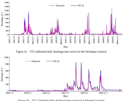 figure 2 from comparative evaluation of daily evapotranspiration using artificial neural network