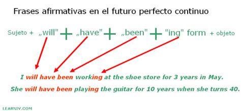Futuro Perfecto Continuo Future Perfect Continuous Ejemplos Blog ES