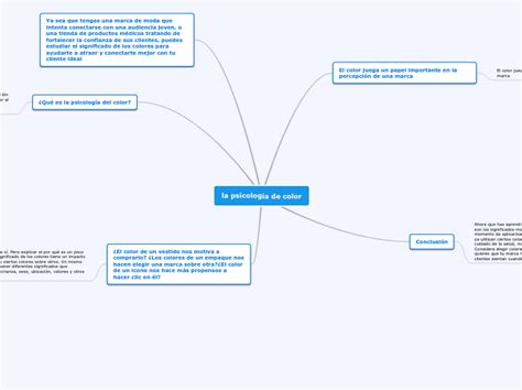 La Psicologia De Color Mind Map