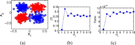 figure 1 from bayes optimal kernel discriminant analysis semantic scholar