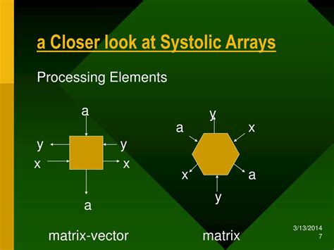ppt systolic arrays matrix vector multiplication powerpoint presentation id 448267