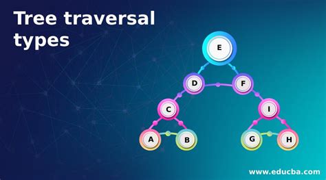 tree traversal types learn the different types of tree traversals