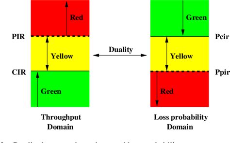 figure 1 from equation based packet marking for assured forwarding services semantic scholar