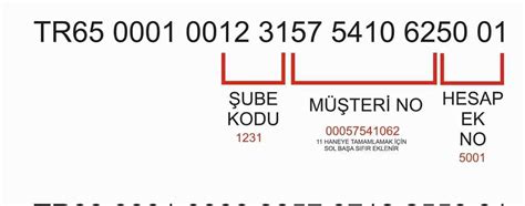 Hesap Numaras Nedir Nas L Renilir Banka Ve Hesap Kart Hesap