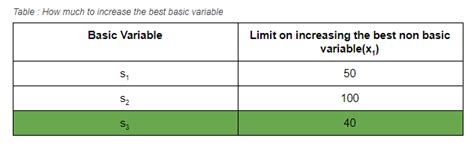 linear programming 005 the simplex algorithm by anubhav satpathy medium