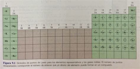 Tabla Periodica De Los Elementos Con Electrones De Valencia Buick