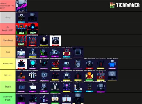 Ttd Tier List Fandom